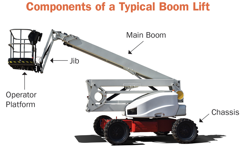 Elevate Boom Lift Safety | AAJ